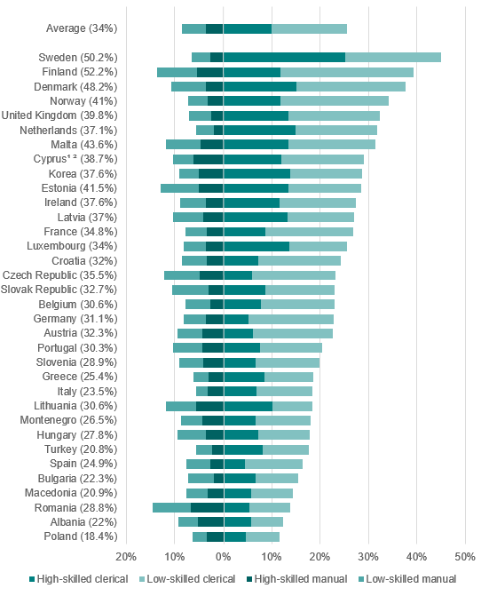 Art of Charts: Keeping chart text horizontal: Part 2, Getting rid of ...
