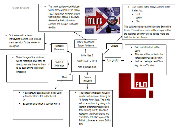 Hannah Bowering-Video & Motion Graphics Production: Year 2: Week 11 ...