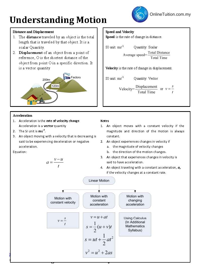 PHYSICS is fun . : REVISION NOTES : CHAPTER 2