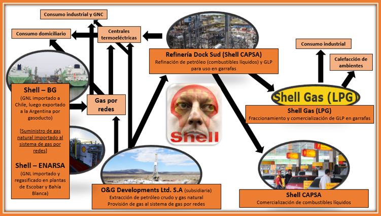 ramble tamble: el grupo shell sigue creciendo en la región a expensas ...