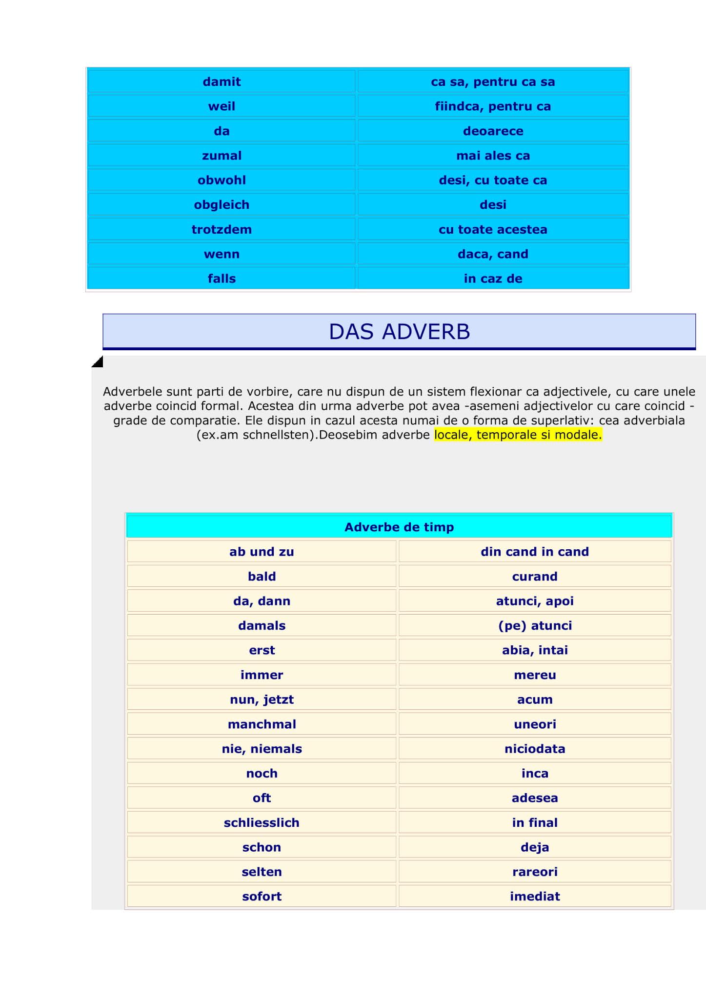 GERMANA FREE ONLINE: GRAMATICA GRMANA IN TABELE