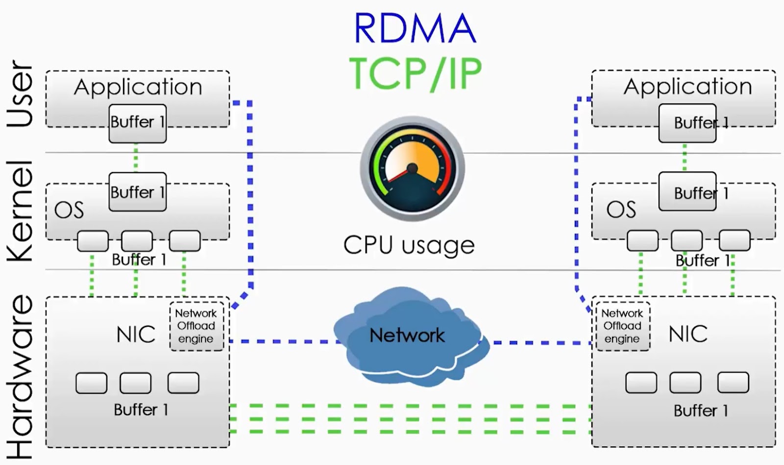 Vsphere 65 支援 Rdma Roce V1 及 Roce V2 ~ 不自量力 の Weithenn