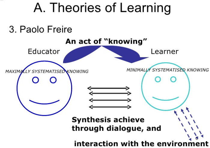 EdTech - Insights: Freire and Digital Teaching/Learning Resources