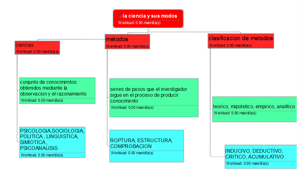 métodos y ciencia mapa en clase métodos y ciencia mapa en clase