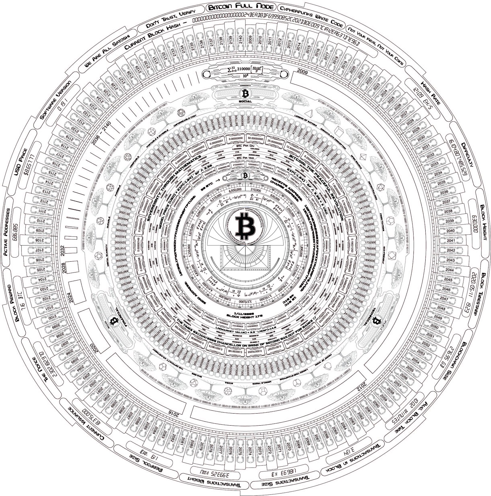 How to Easily Install a Full Bitcoin Lightning Node on a Raspberry Pi ...