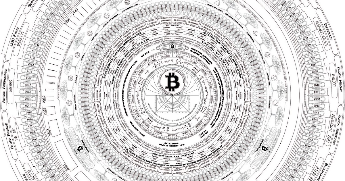 How to Easily Install a Full Bitcoin Lightning Node on a Raspberry Pi ...