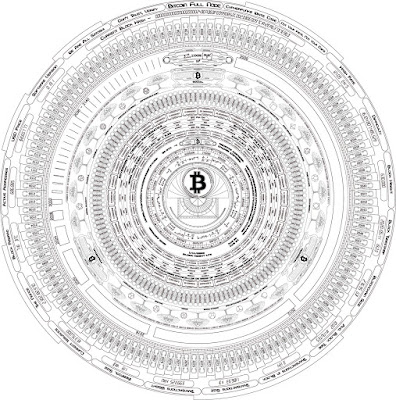 How to Easily Install a Full Bitcoin Lightning Node on a Raspberry Pi ...