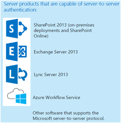 Ramanji_SharePoint: Authentication in SharePoint 2013