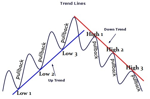 TraderMeranti: Teknik Trading Forex Sesuai Arah Trend