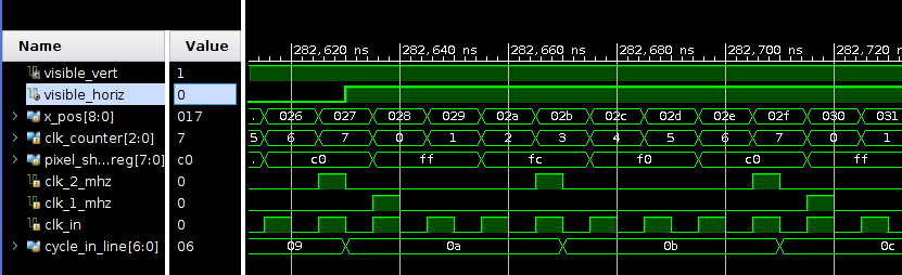 C64 on an FPGA: Implementing Multicolor Bitmap Mode