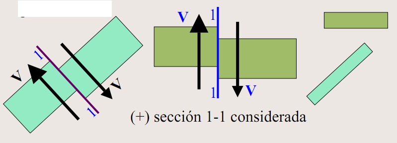Concreto ULSA: Fuerza Cortante (V)