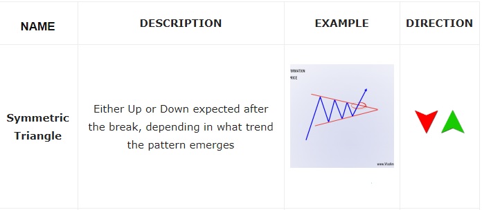 Advanced Forex Chart Patterns Cheat Sheet | emsekflol.com