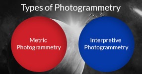 NIBT EDUCATION: Working of Photogrammetry and Remote Sensing