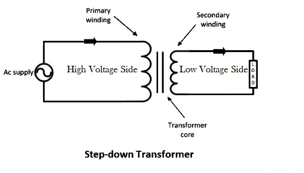 Types Of Transformer - Electrician Education