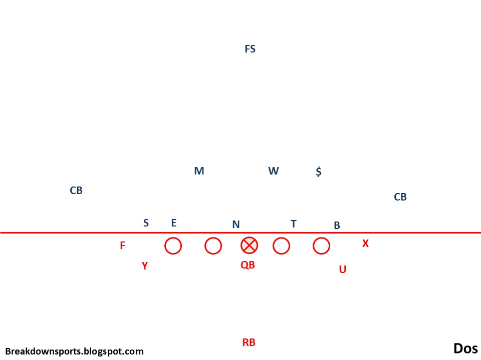 Inside the Playbook: Wisconsin's use of Dos, Tight Bunch, and Wings in ...