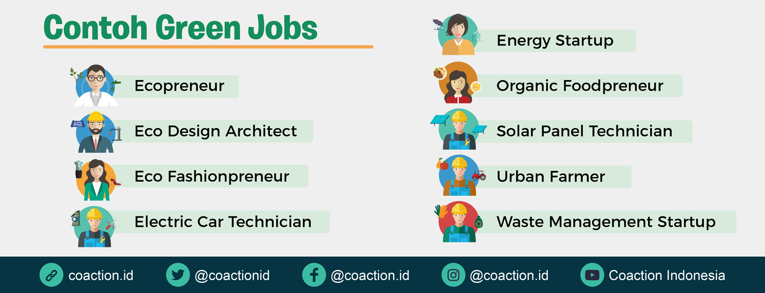 Pink Travelogue: Green Jobs: Peluang Kerja Anak Muda, Mengolah Sampah