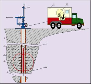 INSPIRASI: WIRELINE LOGGING, RESERVOIR EVALUATION SISTEM, LOGGING TRUCK