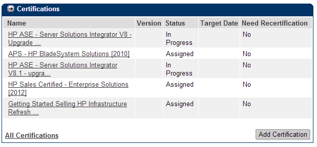 The Secret to HP Certifications