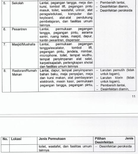 LANGKAH-LANGKAH DESINFEKSI DALAM RANGKA PENCEGAHAN PENULARAN COVID-19 ...