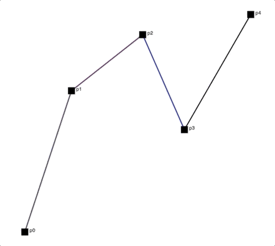 Bézier Curve Animations