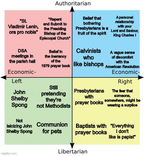 Grim's Hall: Quad Charts are Fun