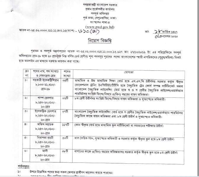 Public Works Department(PWD) Circular 2020