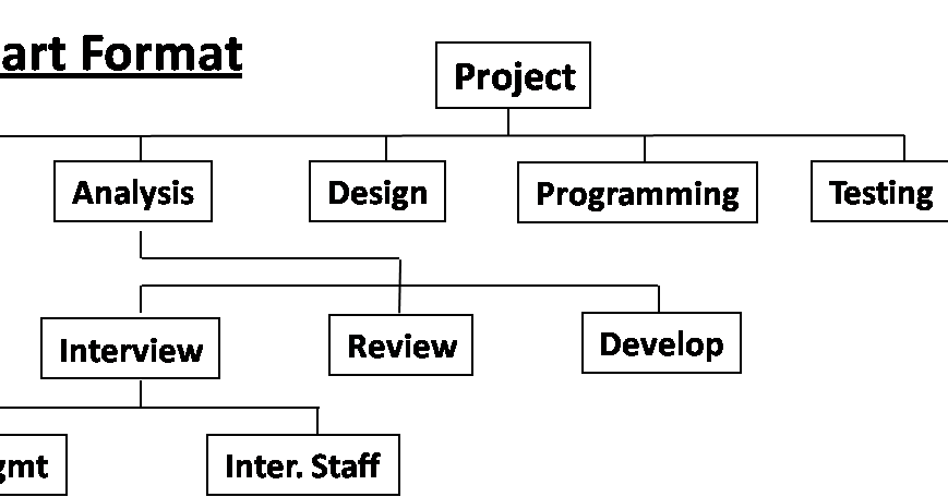 Project Management Guru: Project Scope Planning Tools & Techniques