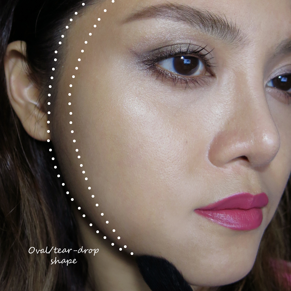 The Makeup Box: Updated Basic Contouring Guide