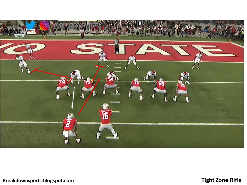Inside the Playbook: Ohio State's Book and Run Scheme and Arrow/Slide RPO