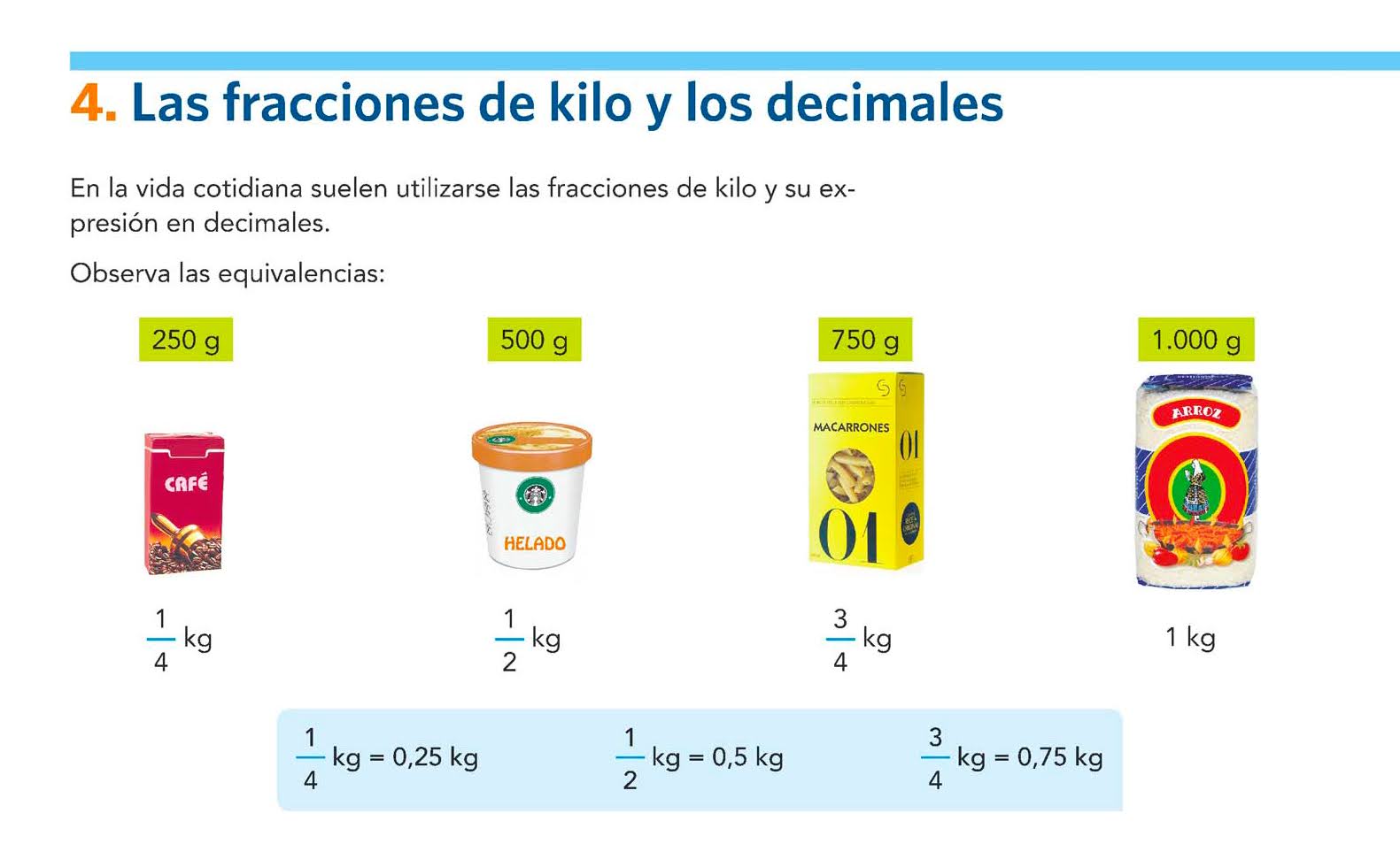 5º CEO ENLACES MateMáticas: UNIDAD 9: MASA Y CAPACIDAD. Unidades de ...