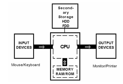 NETWORKING DIRECTORY: Hardware