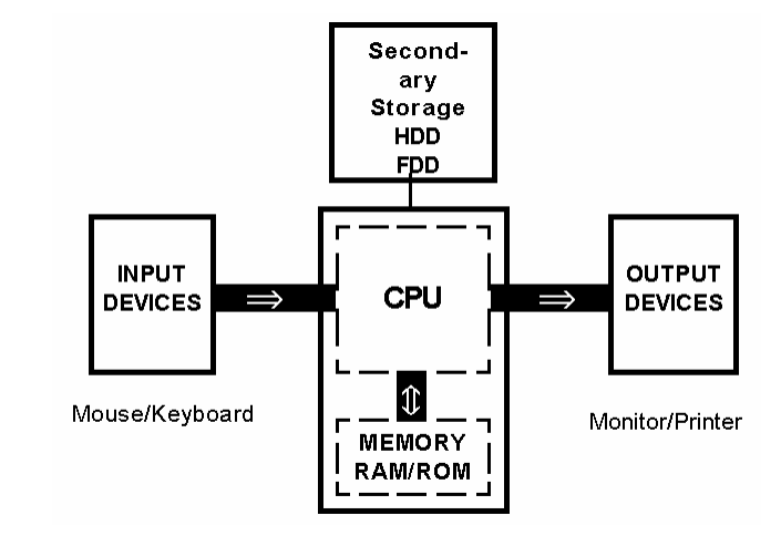 NETWORKING DIRECTORY: Hardware