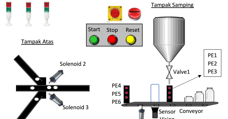PLC Counting system bottle filling machine using Cx-programmer and Cx ...