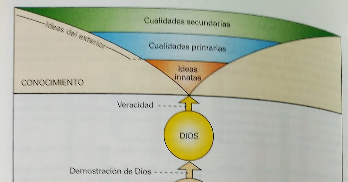 A PIE DE CLÁSICO: IDEAS INNATAS Y CONCEPTOS A PRIORI A PIE DE CLÁSICO: IDEAS INNATAS Y CONCEPTOS A PRIORI