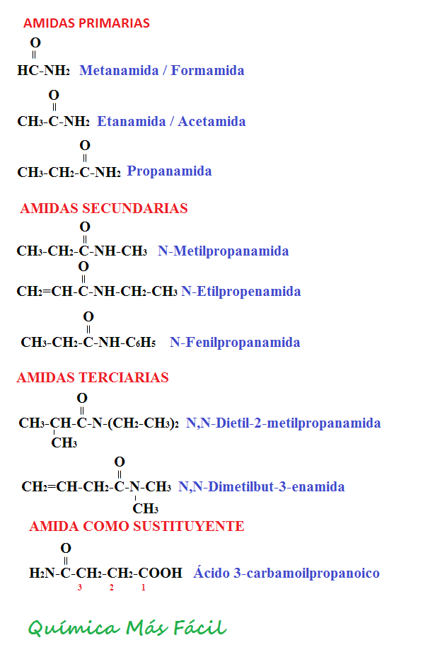 Tu profe de Química: Formulación y nomenclatura: AMIDAS