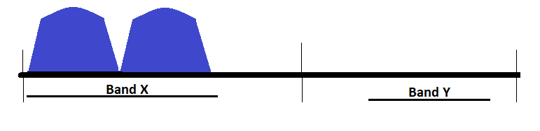 What is Carrier Aggregation ? What are Component Carrier & Frequency ...
