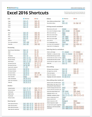 The 100+ Excel Shortcuts You Need to Know (Windows and Mac) - KING OF EXCEL