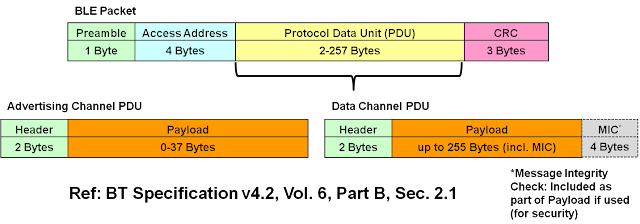 Flu Project | Zerolynx Cybersecurity Blog: ¿Qué? ¿Cómo? ¿Quién ...