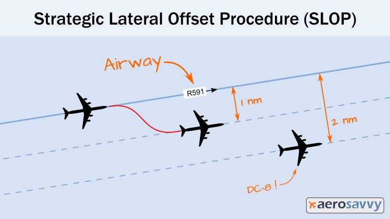 What is SLOP? - اسأل الطيار ask pilot