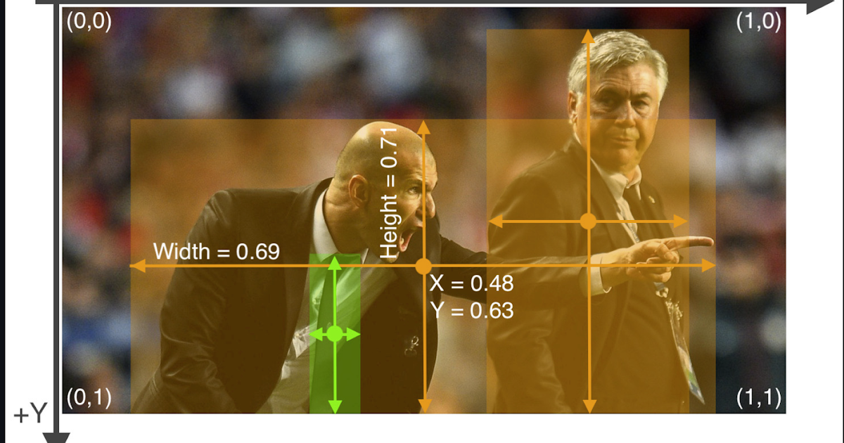 MareArts Computer Vision Study.: yolo data coordinate format, draw ...