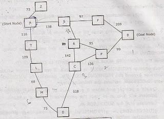 A* Algorithm-Artificial Intelligence