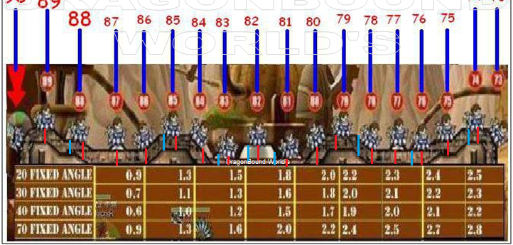 Tutorial: Guía de tiros perfectos con wind y sin wind | DBmosJugar