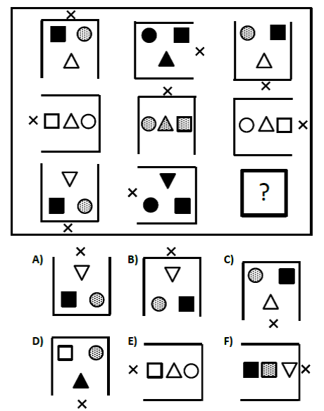 INTELLIGENCE Measurement & Development: IQ Test