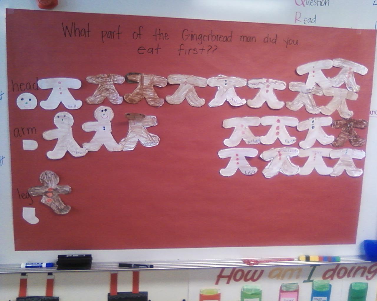 tainted with a positive view: Application to be Santa's Elf