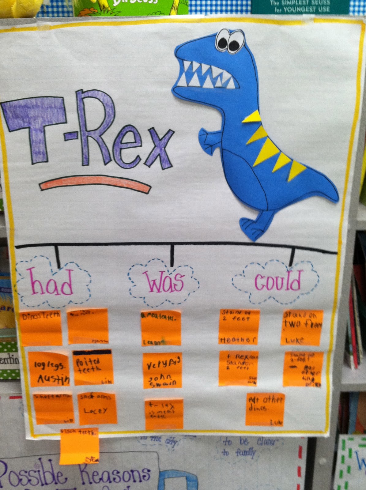 Life in First Grade: Awesome Adjectives and Anchor Charts