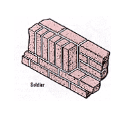 Bricks & Blocks | Building Materials