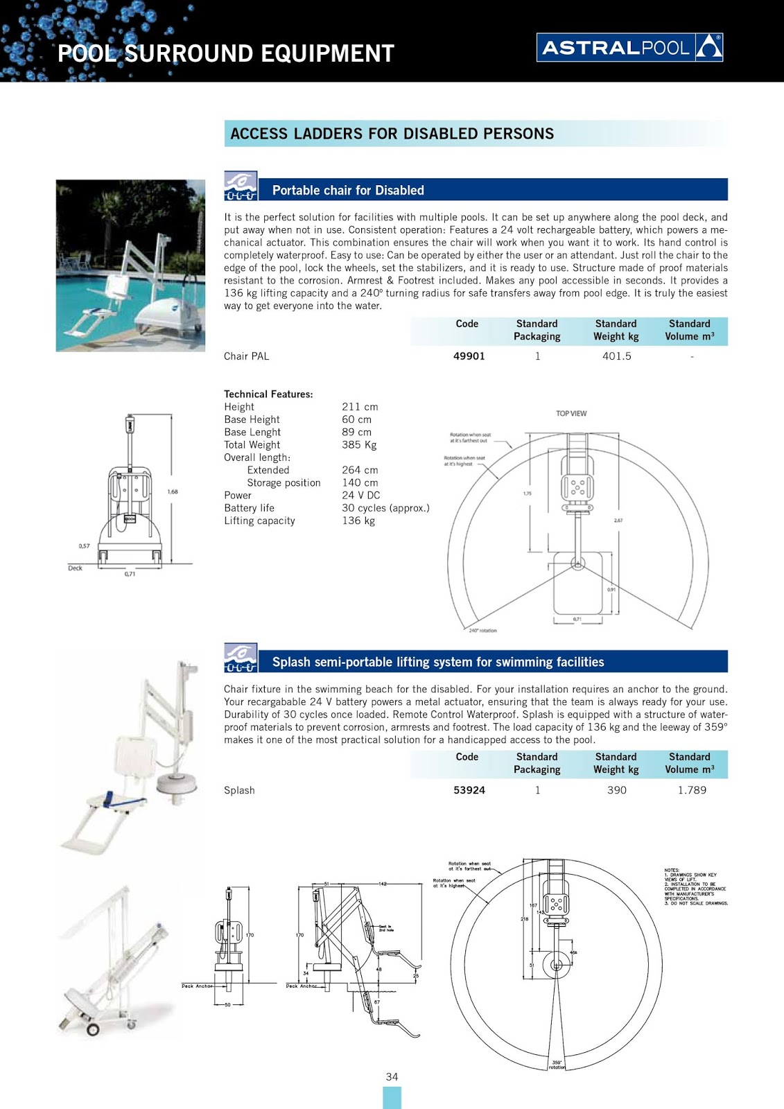 Astral Pool Catalogue 2019: POOL SURROUND EQUIPMENT