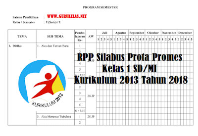 Download RPP Silabus Prota Promes SD/MI Kelas 1 K13 Tahun 2018 - Data Tentang Pendidikan
