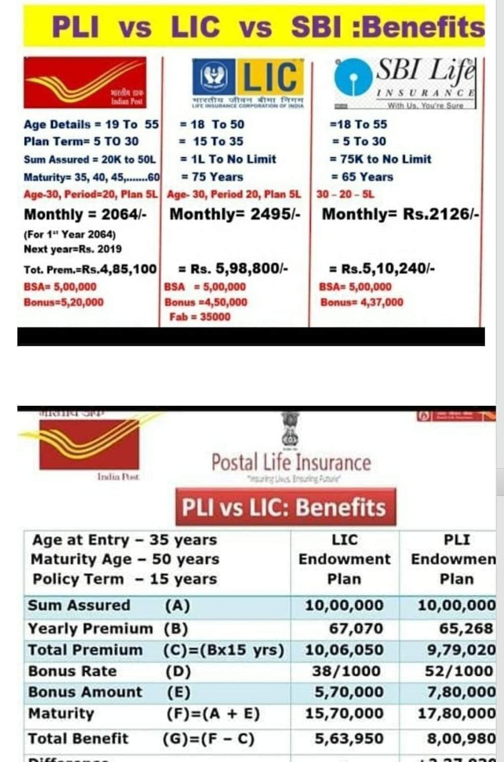 PLI v/s LIC v/s SBI Policy Comparison with features and benefits ...