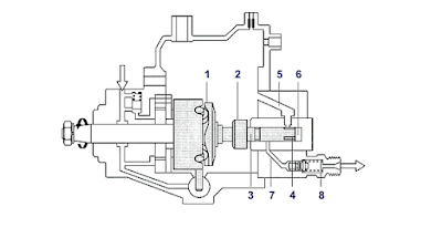 5 Types of Fuel System in Diesel Engine - Teknik Otomotif